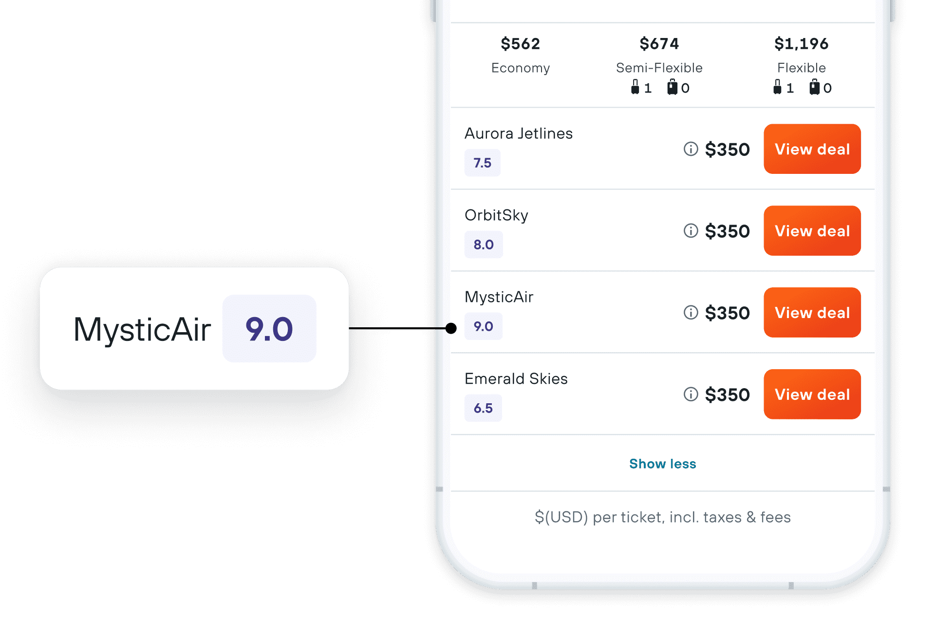 Latest and greatest releases from KAYAK.