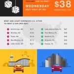 Secret’s Out: 5 Tips to Score a Great Rental Car Deal - Travel Hacker Blog