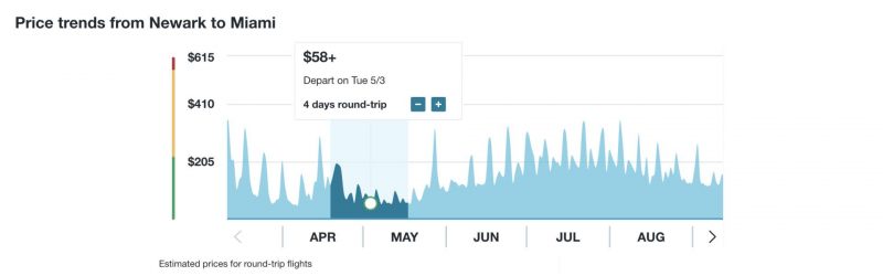 Where to fly, based on your budget: KAYAK Explore - Travel Hacker Blog