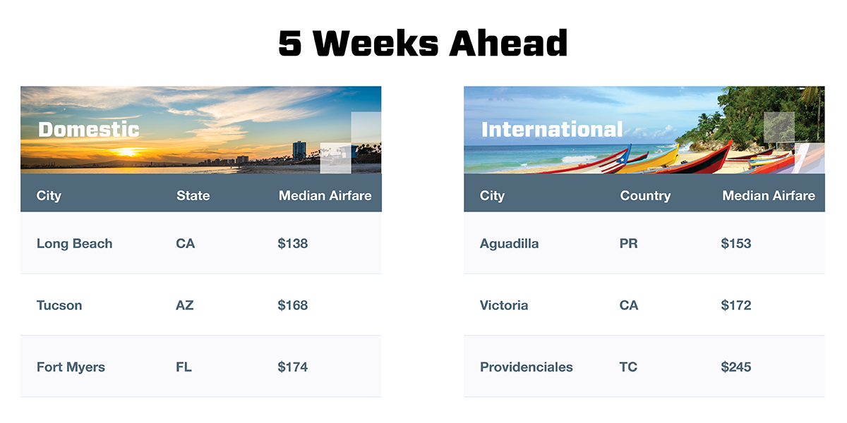 Most Affordable Labor Day Destinations Based on When You Book