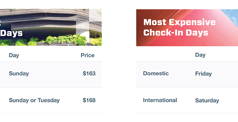 When to Book & How to Save on Your Hotel -- KAYAK Travel Hacker Blog