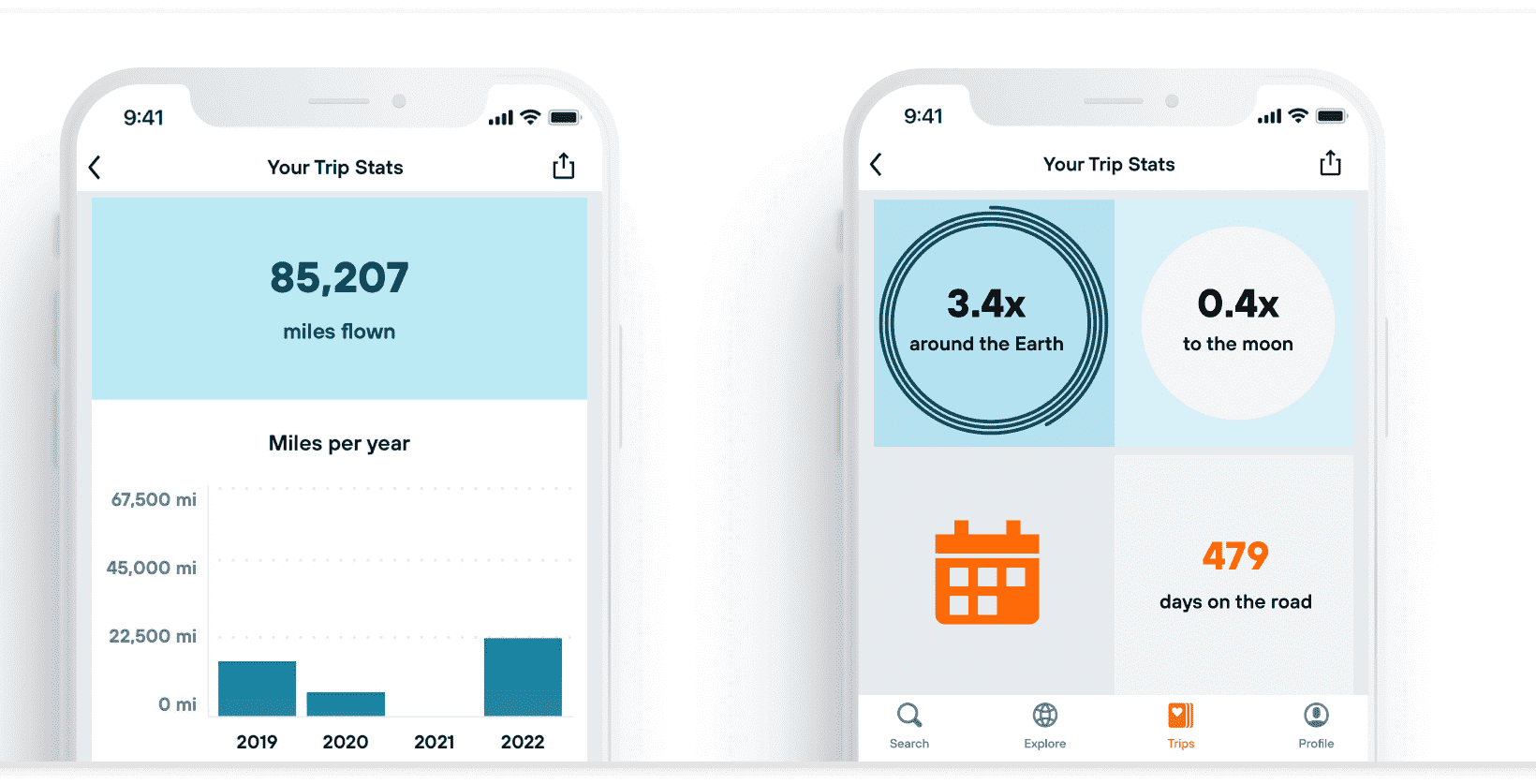 Eight ways to travel stress-free with KAYAK Trips - Travel Hacker Blog