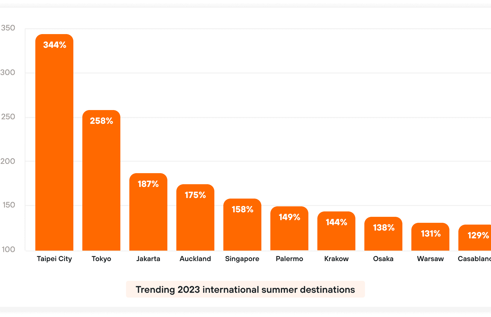 The 8 things you need to know about summer travel. - Travel Hacker Blog