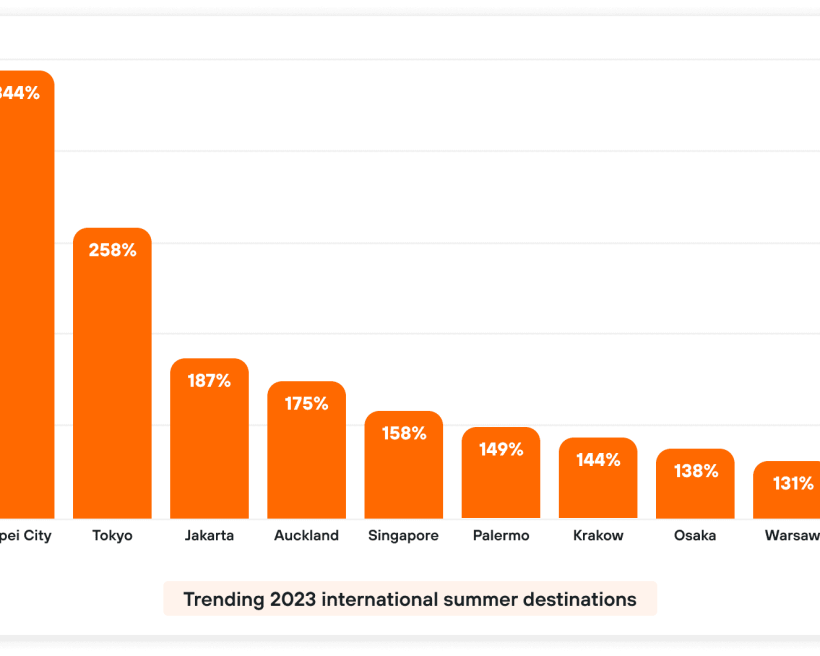 The 8 things you need to know about summer travel. - Travel Hacker Blog